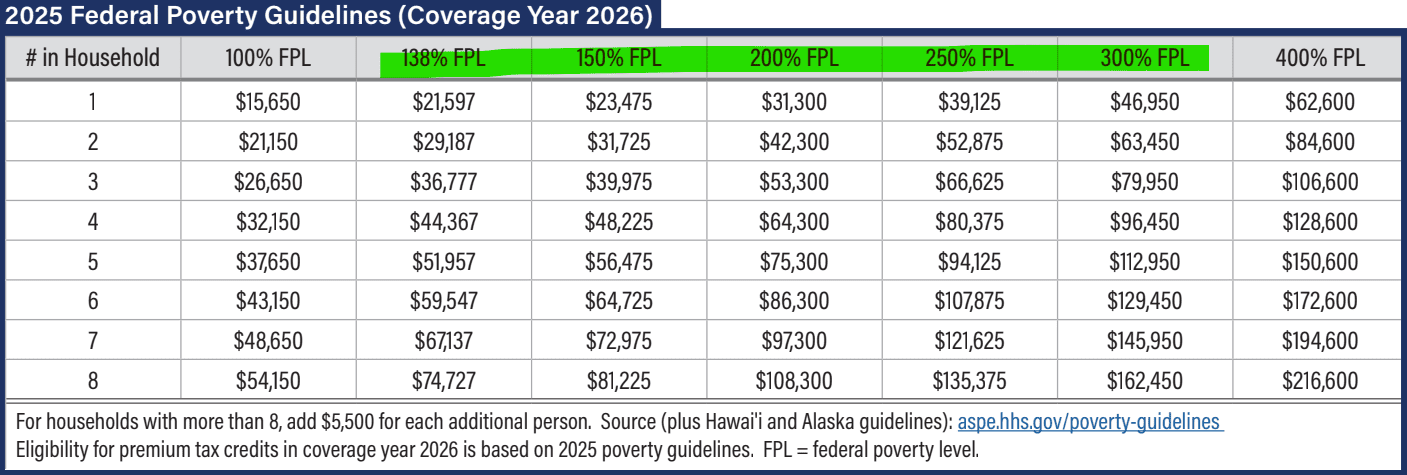 Native American Health Insurance Plans - Oklahoma